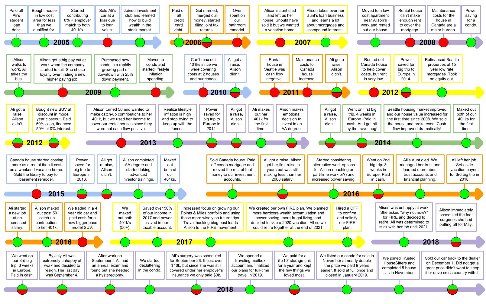Visualizing Your Money: Building a Picture of Your Finances – All ...