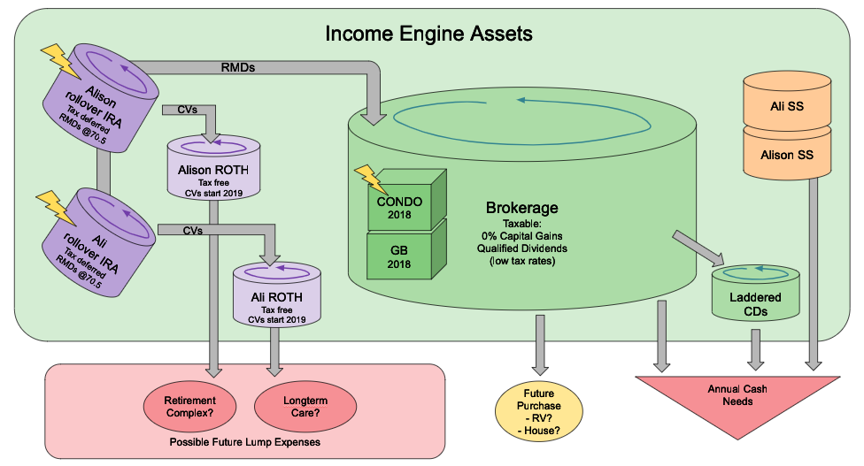 Visualizing Your Money: Building a Picture of Your Finances – All ...