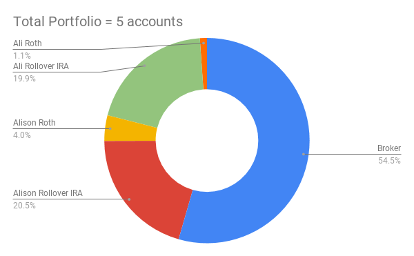 2019 Portfolio Report – All Options Considered