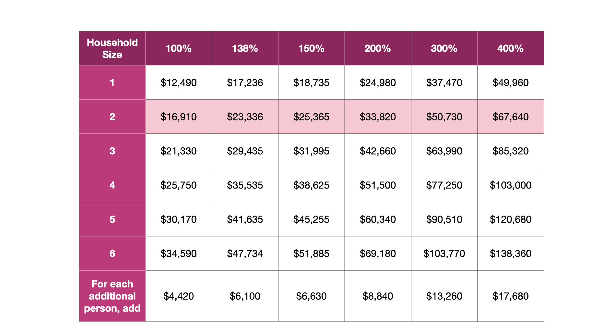 Midyear Money Thoughts – The ACA vs Roth Conversion Conundrum – All ...