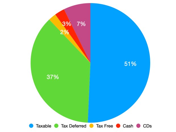 Visualizing Your Money: Building a Picture of Your Finances – All ...