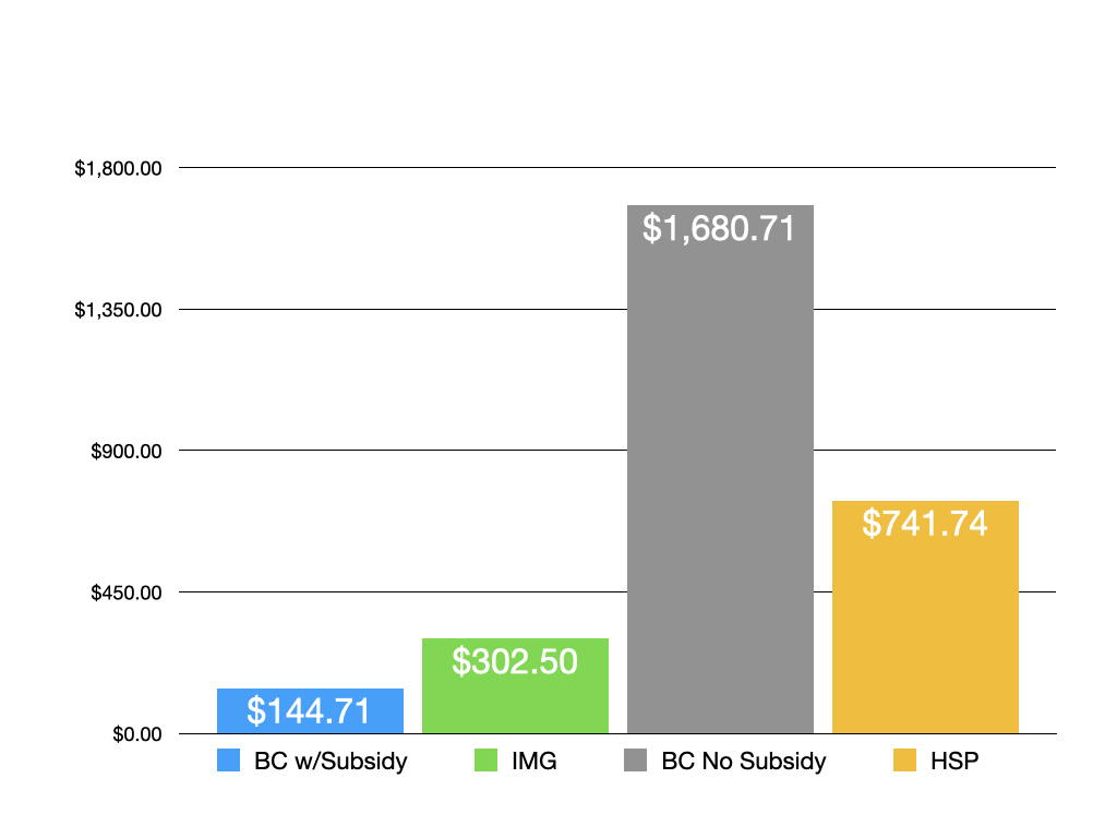Health (and Wealth) Insurance – All Options Considered