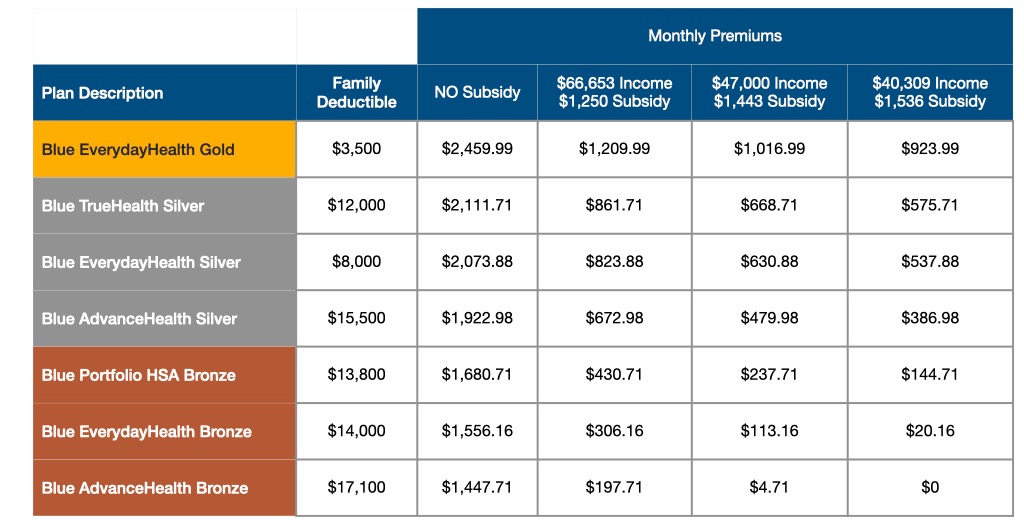 Health (and Wealth) Insurance – All Options Considered