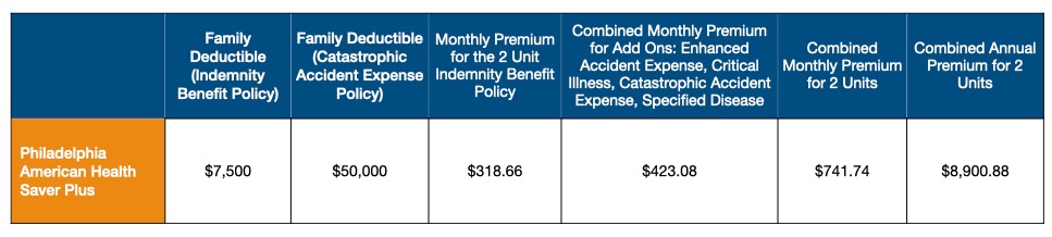 Health (and Wealth) Insurance – All Options Considered
