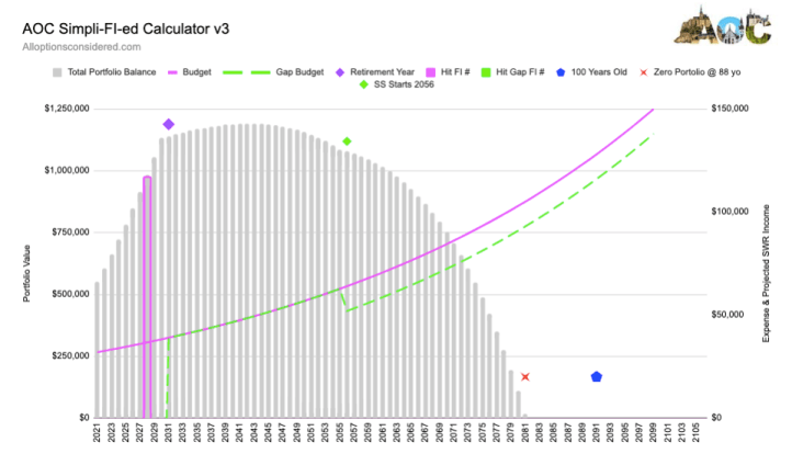 New and Improved! The AOC Simpli-FI-ed Calculator V3 – All Options ...