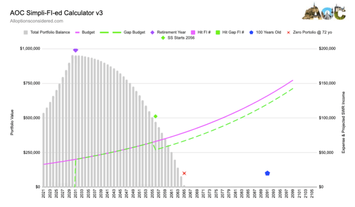 New and Improved! The AOC Simpli-FI-ed Calculator V3 – All Options ...