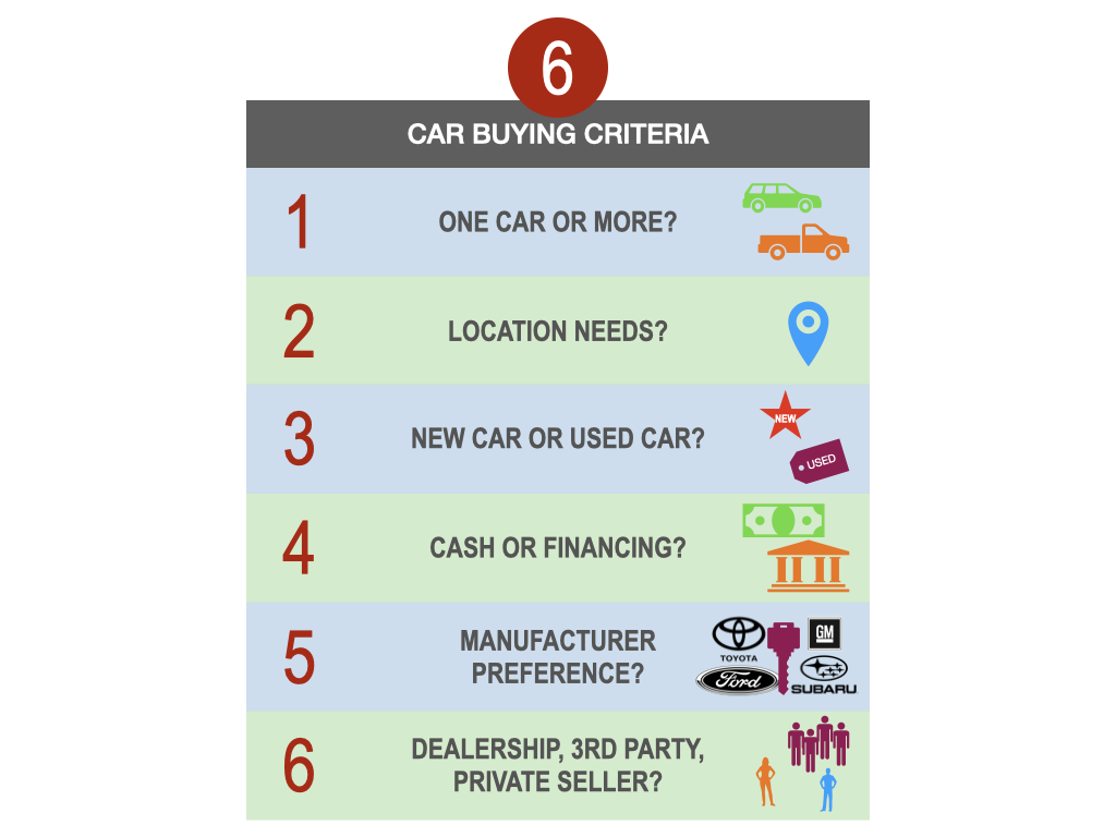 Buying A Car After FIRE (a success story) – All Options Considered