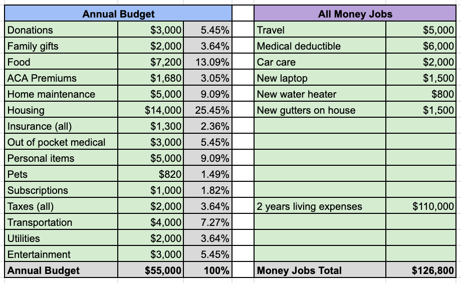 Allocation Strategies (Part 5: Allocation and Rebalancing) – All ...
