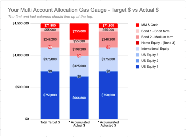 Allocation Strategies (Part 5: Allocation and Rebalancing) – All ...