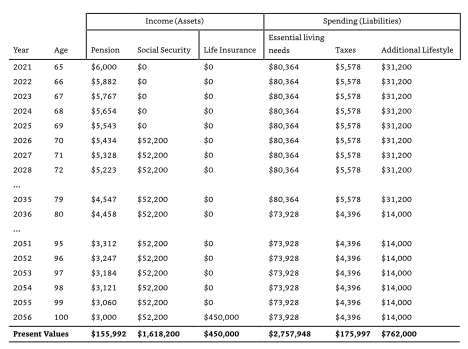 Reviewing the Retirement Planning Guidebook, Part 1 – RISA Profiles and ...