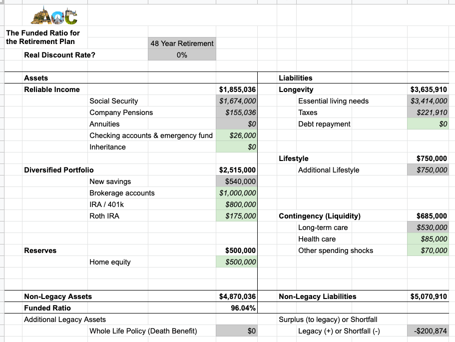 Reviewing the Retirement Planning Guidebook, Part 1 – RISA Profiles and ...