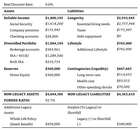 Reviewing the Retirement Planning Guidebook, Part 1 – RISA Profiles and ...