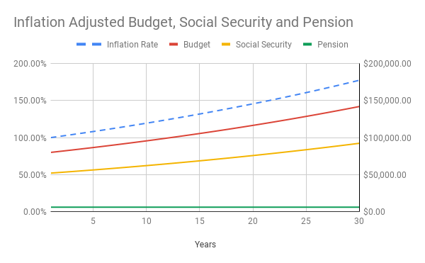 Reviewing the Retirement Planning Guidebook, Part 1 – RISA Profiles and ...