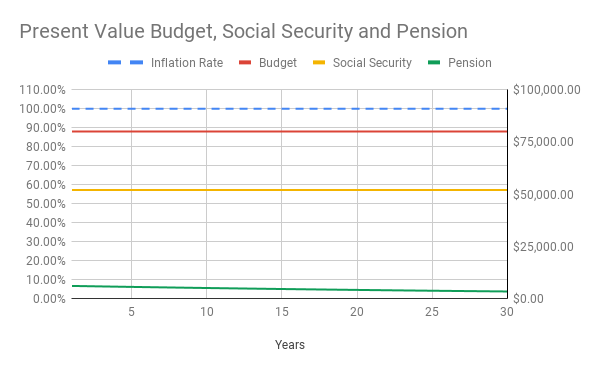 Reviewing the Retirement Planning Guidebook, Part 1 – RISA Profiles and ...