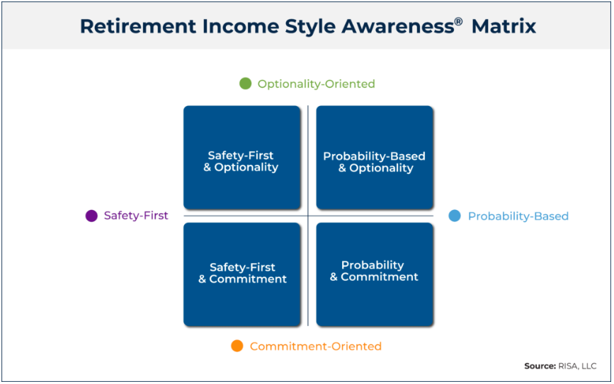 Reviewing the Retirement Planning Guidebook, Part 1 – RISA Profiles and ...