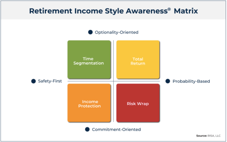 Reviewing the Retirement Planning Guidebook, Part 1 – RISA Profiles and ...