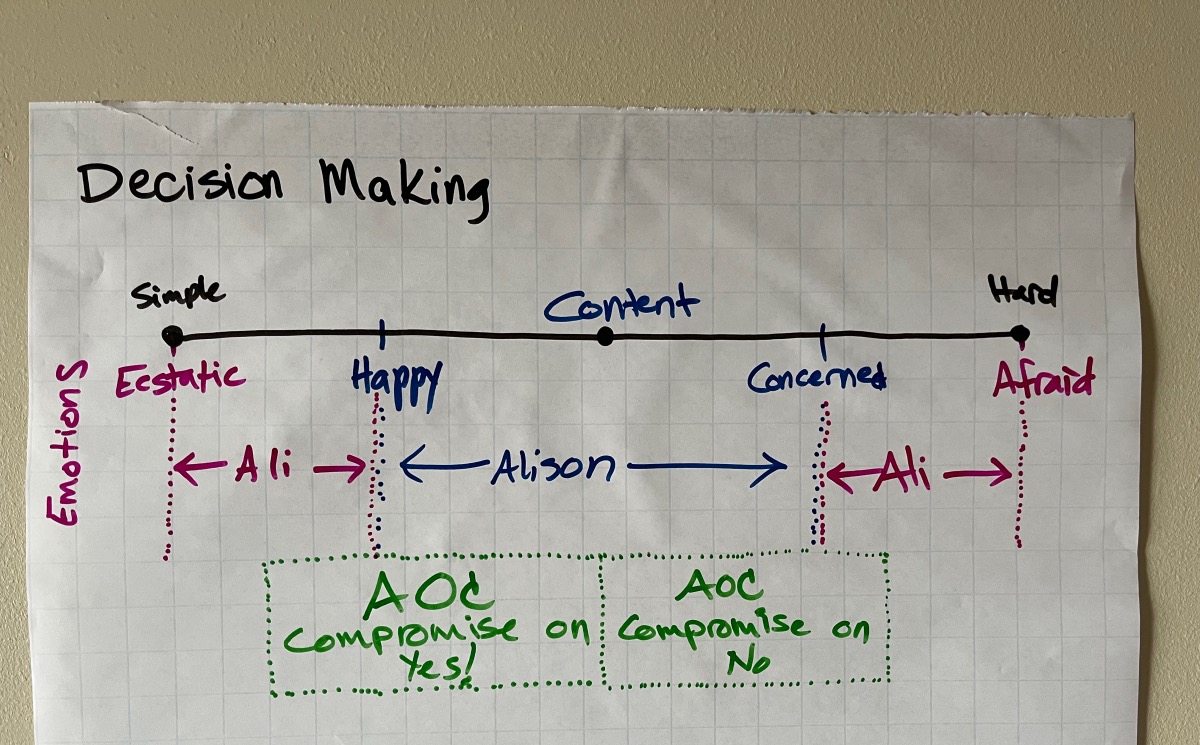 All Options Considered – 2 women, post-FIRE, living our best life ...